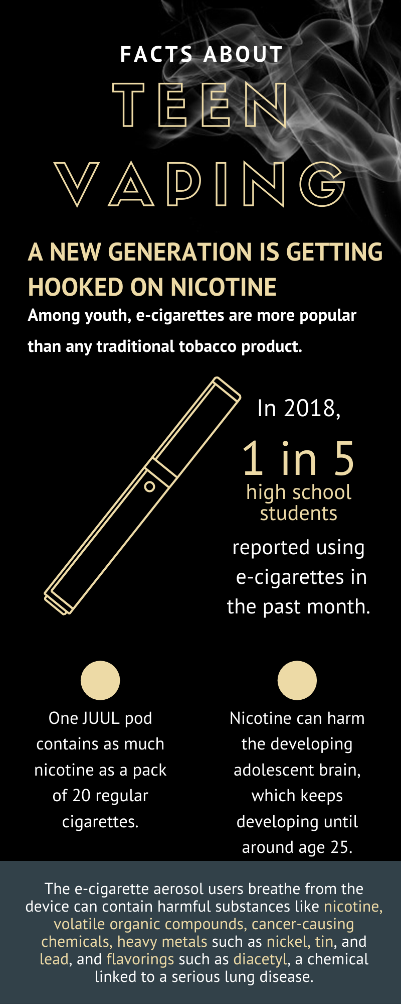Nhhf Stop Vaping Campaign Fact Sheets And Infographics